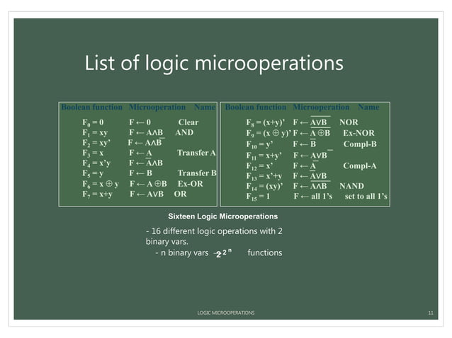 Logical micro-operations | PPTX