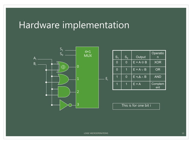Logical Micro Operations Ppt