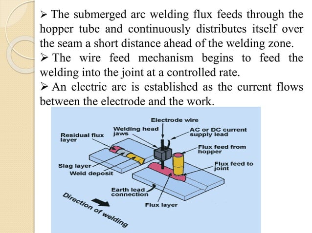submerged arc welding presentation gtu | PPTX | Science