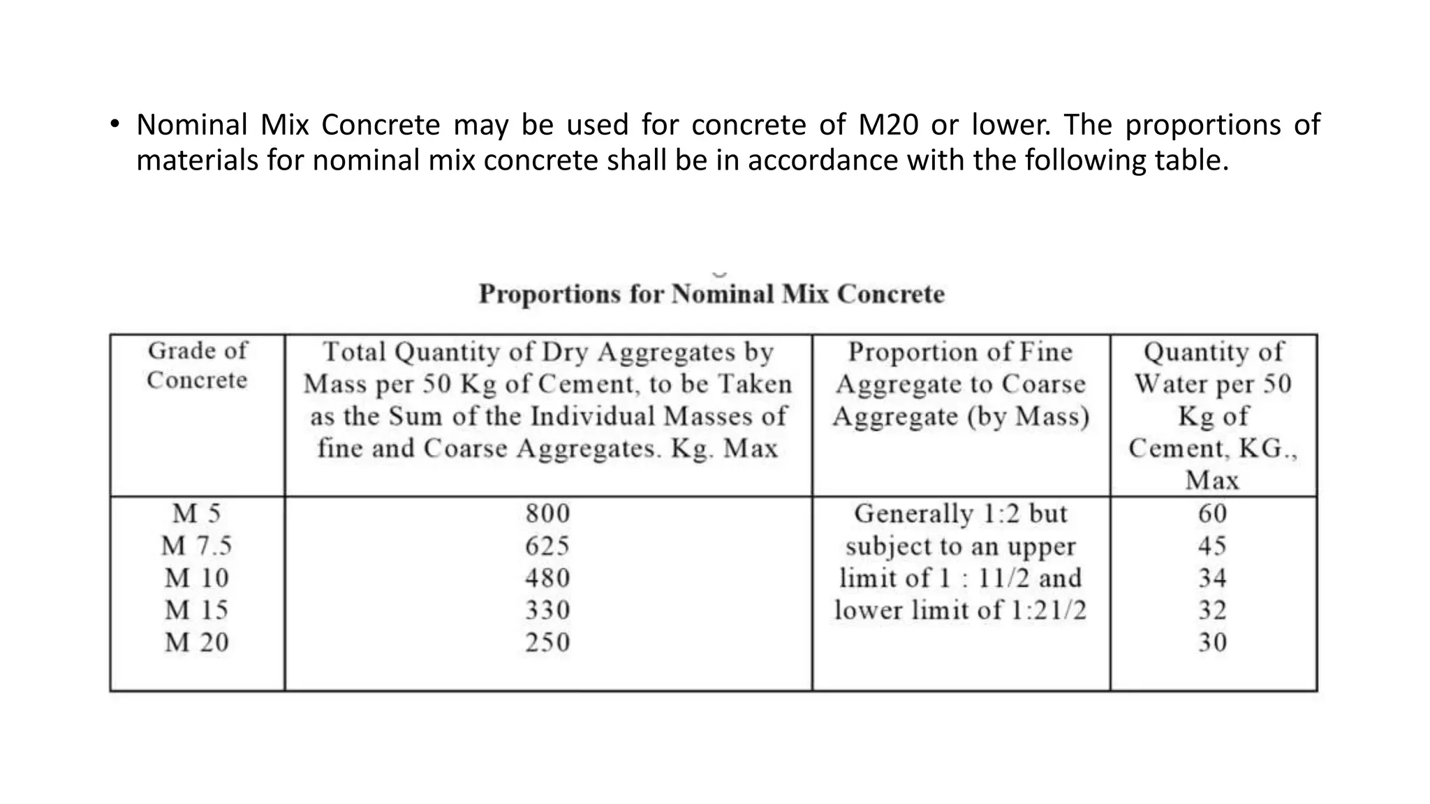 detailed specification for cement concrete | PPTX | Civil Engineering ...