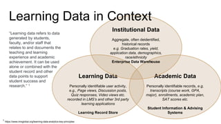 Addressing the wicked problem of learning data privacy though principle ...