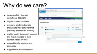 Addressing the wicked problem of learning data privacy though principle ...