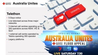 'How Australian Red Cross Harnessed Technology to Advance its Customer ...