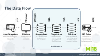 M|18 Analytics as a Service | PPTX