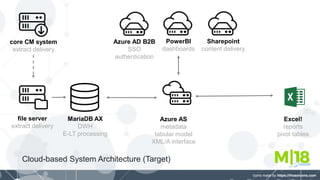 M|18 Analytics as a Service | PPTX