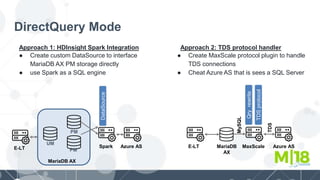 M|18 Analytics as a Service | PPTX