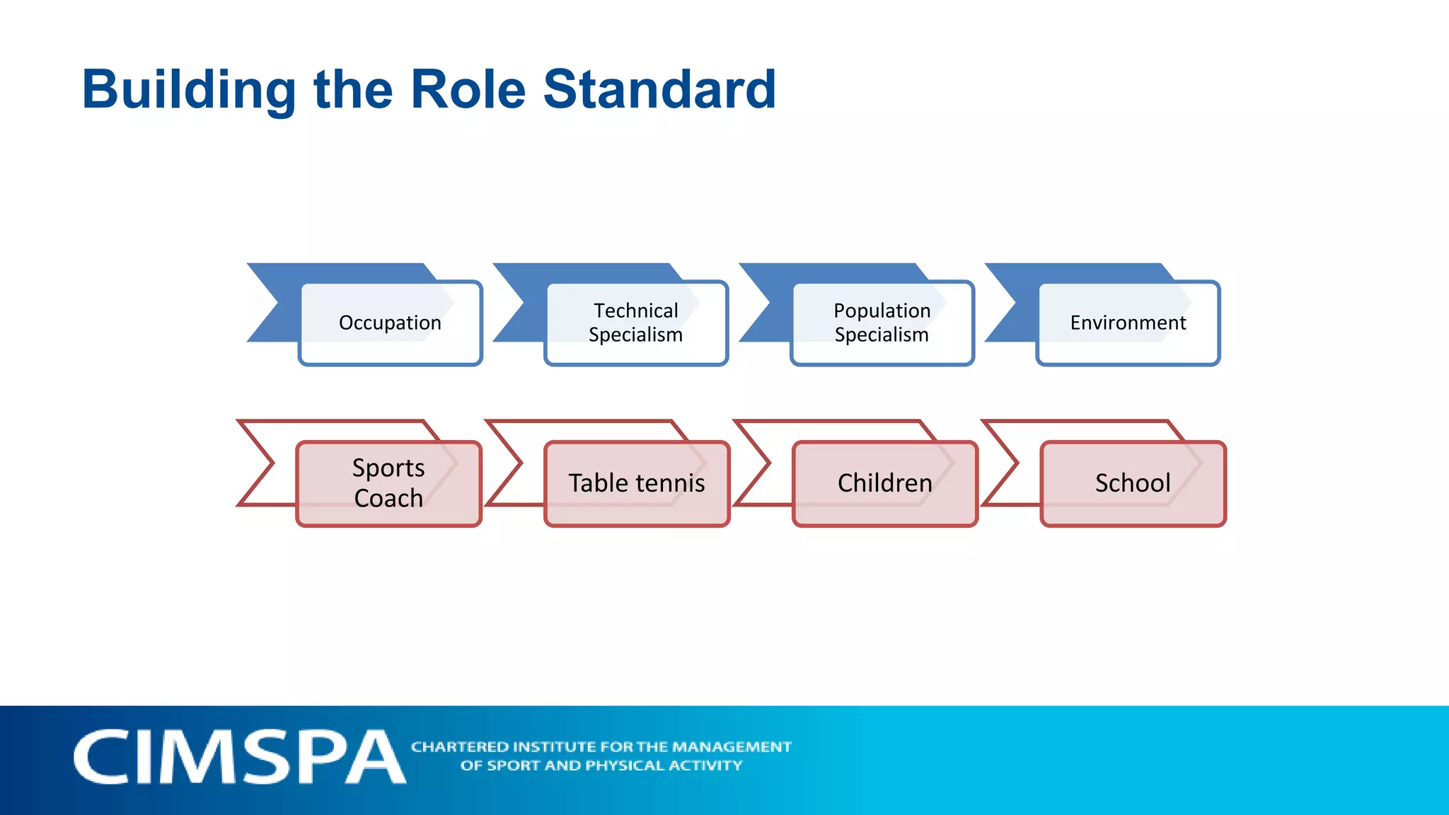 Explaining CIMSPA's professional standards matrix | PPTX