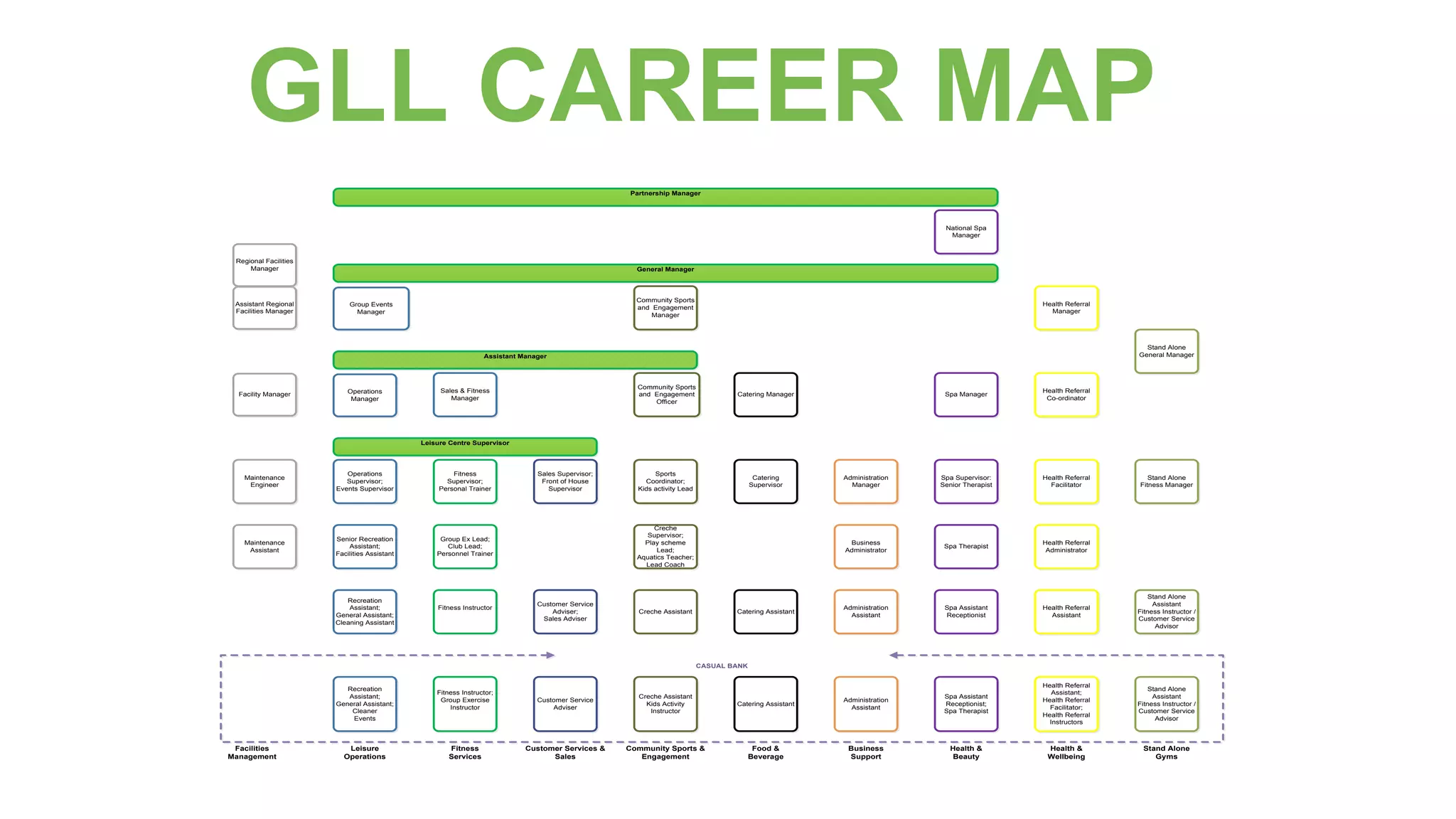 Explaining CIMSPA's professional standards matrix | PPTX
