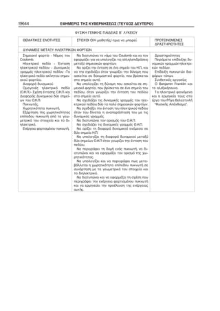 ΝΕΟ ΛΥΚΕΙΟ - ΠΡΟΓΡΑΜΜΑ ΣΠΟΥΔΩΝ ΑΡΧΑΙΩΝ ΘΕΩΡΗΤΙΚΗΣ ΚΑΤΕΥΘΥΝΣΗΣ Β΄ΛΥΚΕΙΟΥ ...