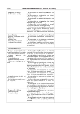 ΝΕΟ ΛΥΚΕΙΟ - ΠΡΟΓΡΑΜΜΑ ΣΠΟΥΔΩΝ ΑΡΧΑΙΩΝ ΘΕΩΡΗΤΙΚΗΣ ΚΑΤΕΥΘΥΝΣΗΣ Β΄ΛΥΚΕΙΟΥ ...