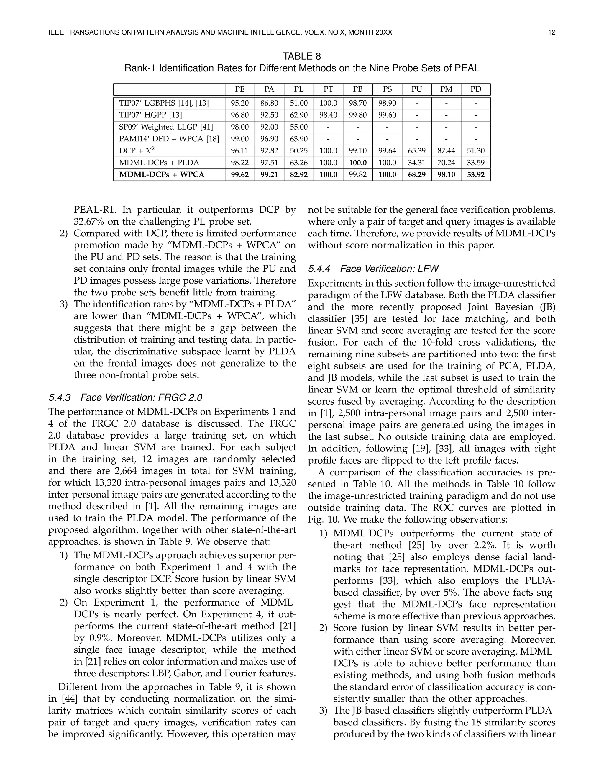 Multi-Directional Multi-Level Dual-Cross Patterns for Robust Face ...