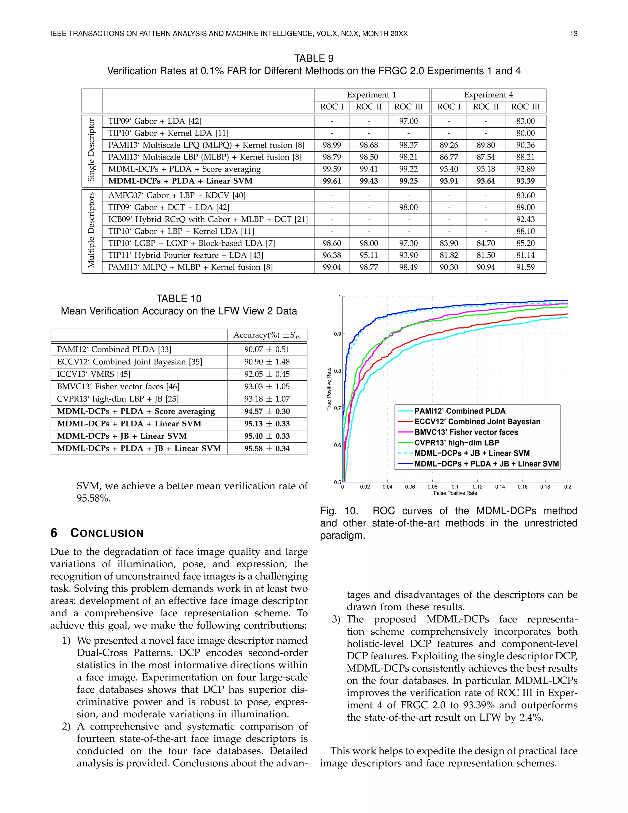 Multi-Directional Multi-Level Dual-Cross Patterns for Robust Face Recognition | PDF