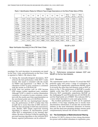 Multi-Directional Multi-Level Dual-Cross Patterns for Robust Face Recognition | PDF