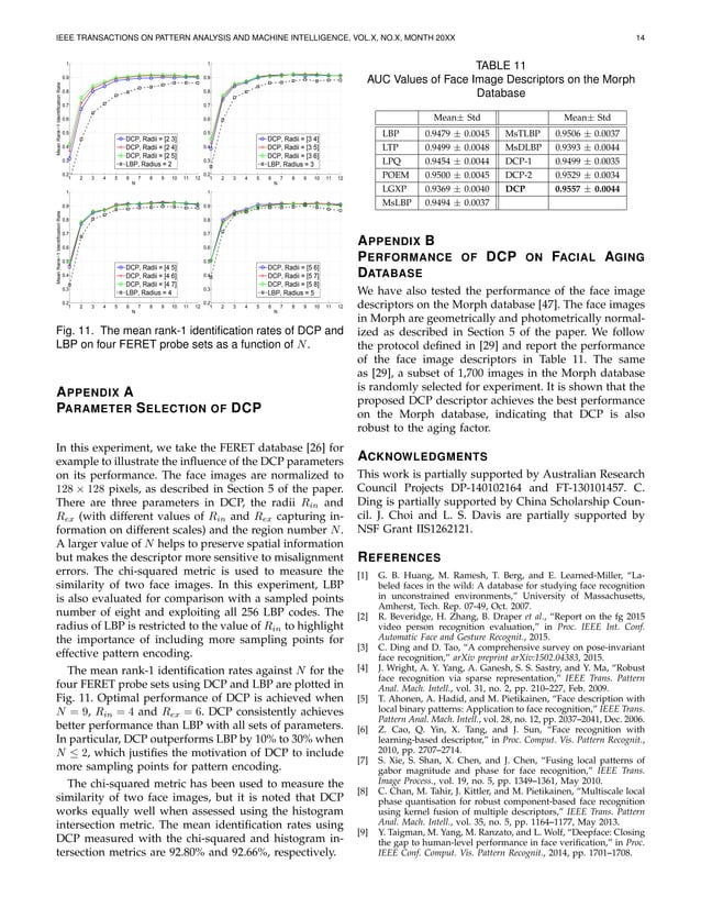 Multi-Directional Multi-Level Dual-Cross Patterns for Robust Face Recognition | PDF