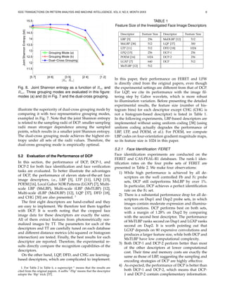 Multi-Directional Multi-Level Dual-Cross Patterns for Robust Face Recognition | PDF