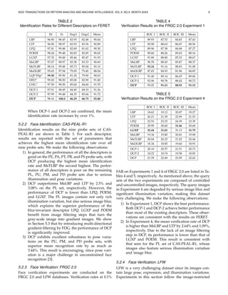 Multi-Directional Multi-Level Dual-Cross Patterns for Robust Face Recognition | PDF
