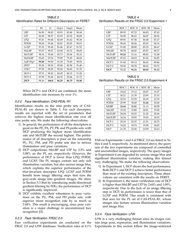 Multi-Directional Multi-Level Dual-Cross Patterns for Robust Face Recognition | PDF