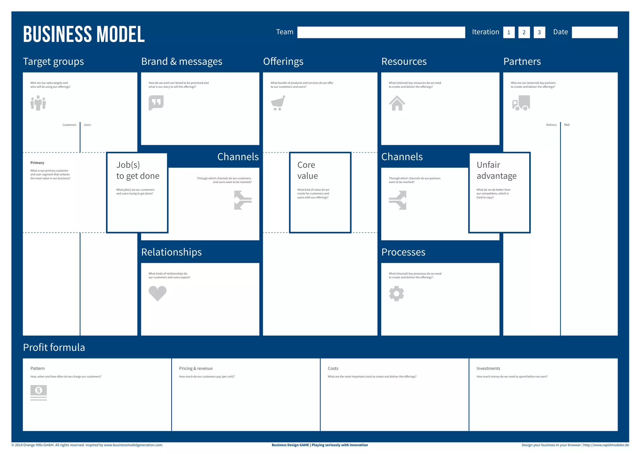 Template: Business Model Template | PDF