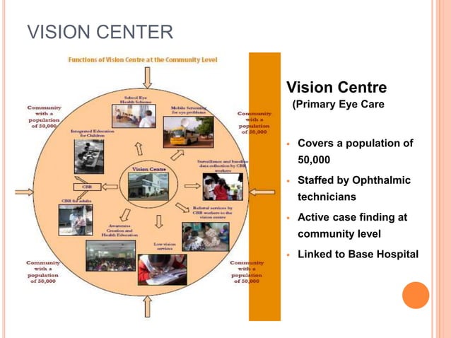 Case Solution- Aravind Eye Care | PPTX