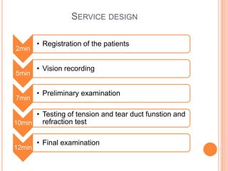 Case Solution- Aravind Eye Care | PPTX