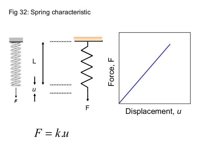 140101 pem mech_props_slides