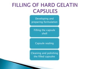 Methods of Capsule Preparation | PPTX | Pharmaceutical Industry ...