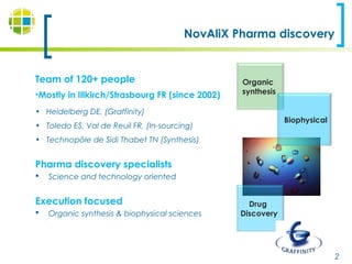 Introduction to NovAliX | PPT