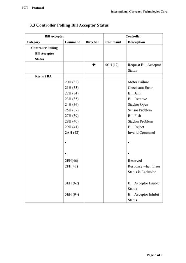 ICT-104 bill acceptor protocol | PDF | Computer Networking | Computing