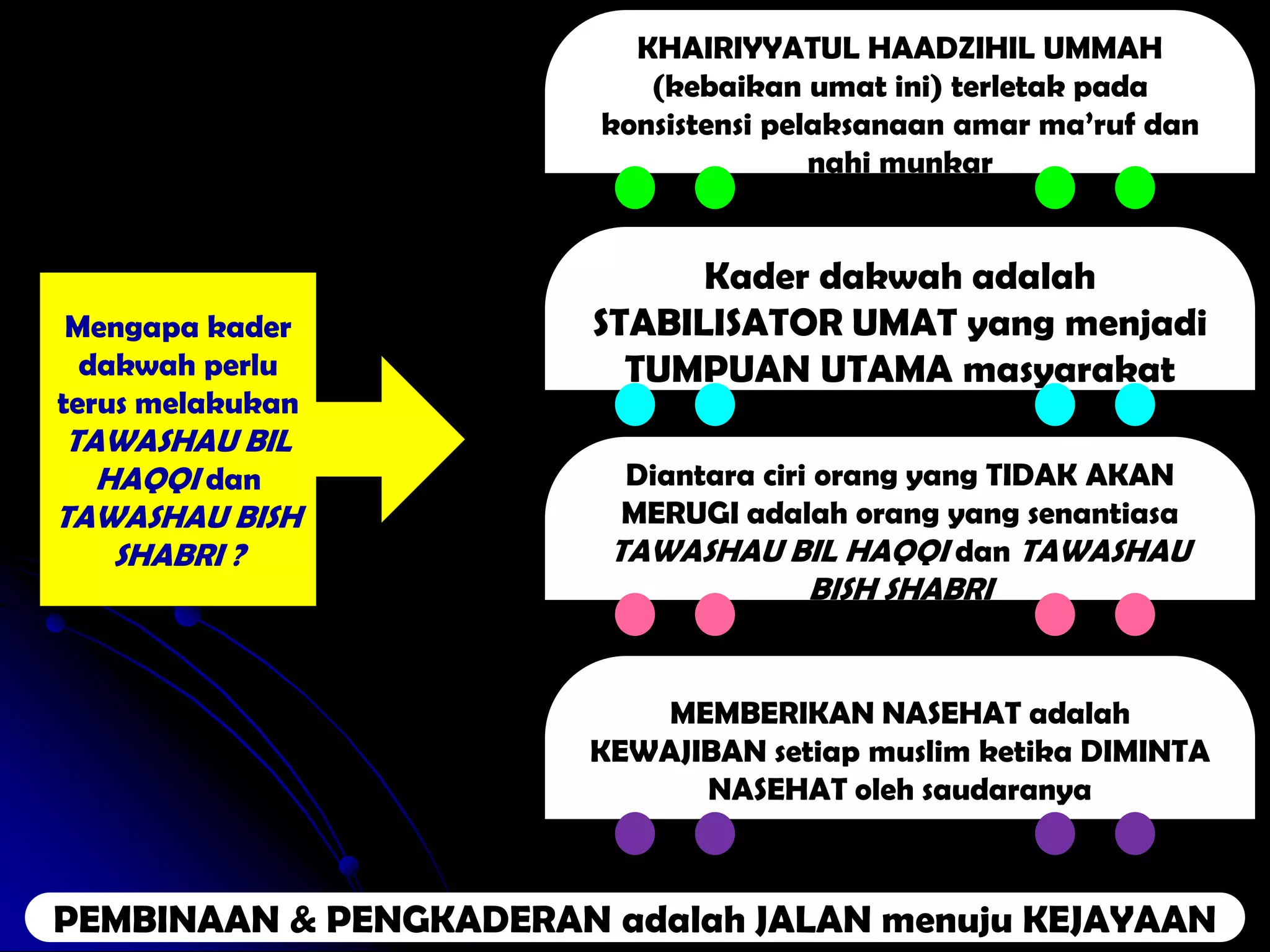 Saling Menasehati | PPT