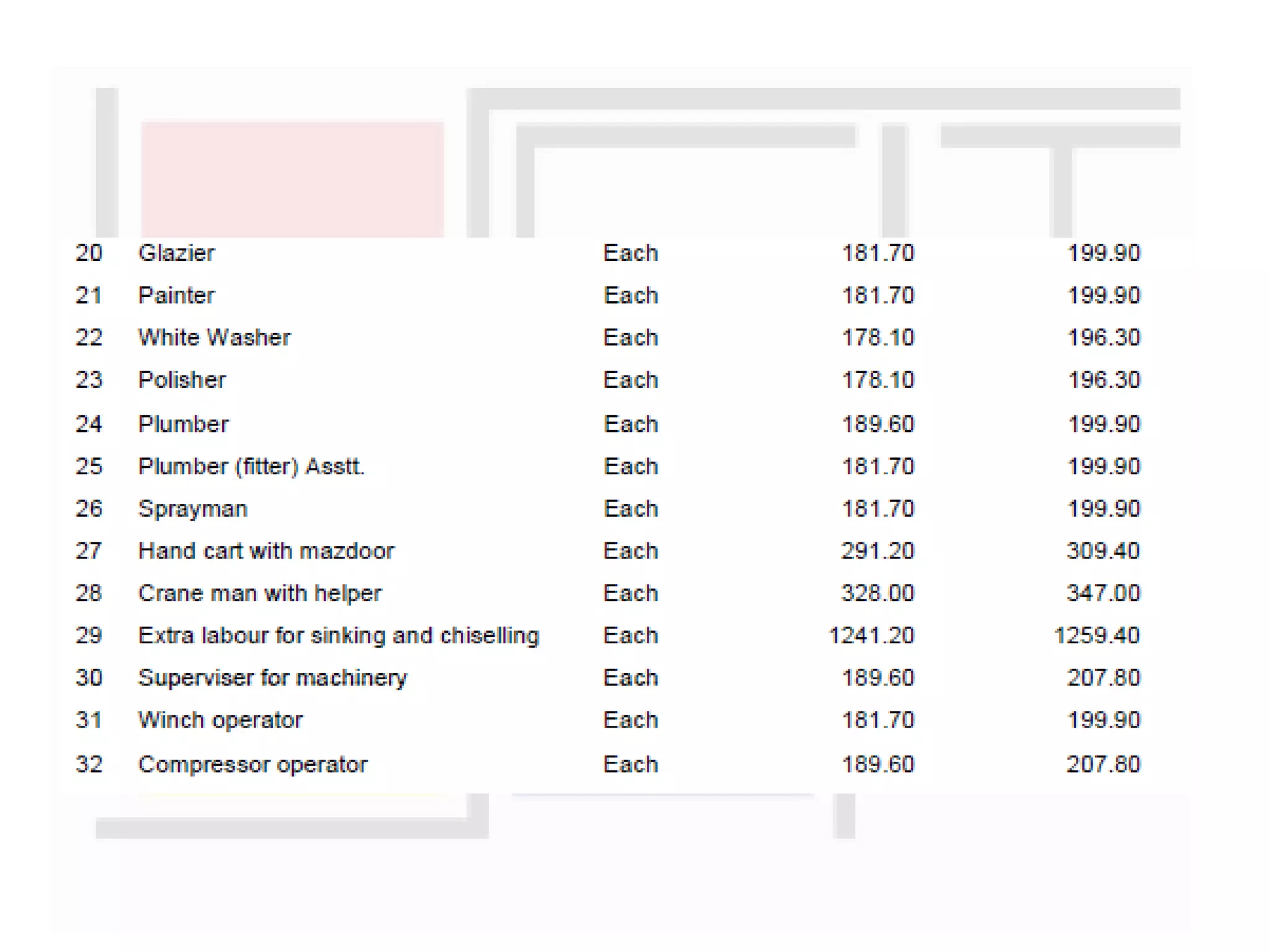Schedule of Rates | PPTX