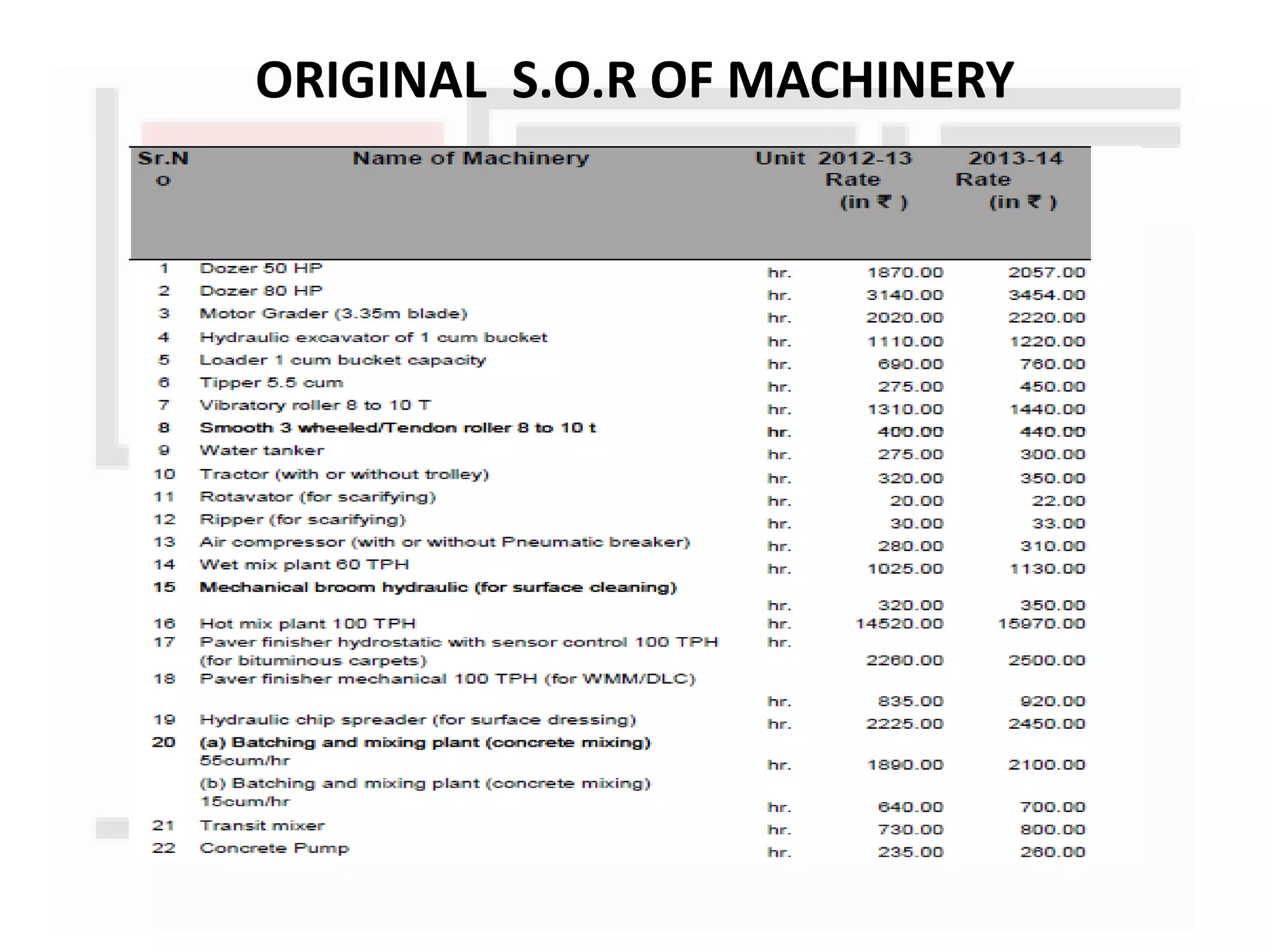 Schedule of Rates | PPTX