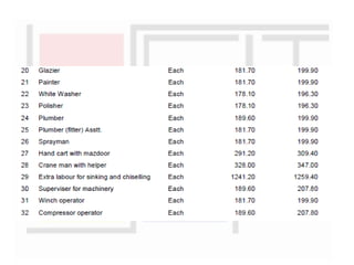 Schedule of Rates | PPTX