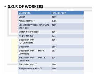 Schedule of Rates | PPTX