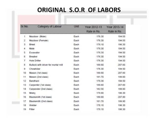 Schedule of Rates | PPTX