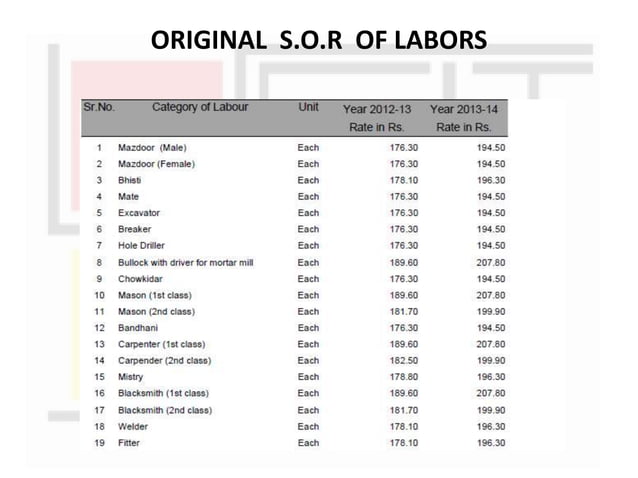 Schedule of Rates | PPTX | Civil Engineering Industry | Industries