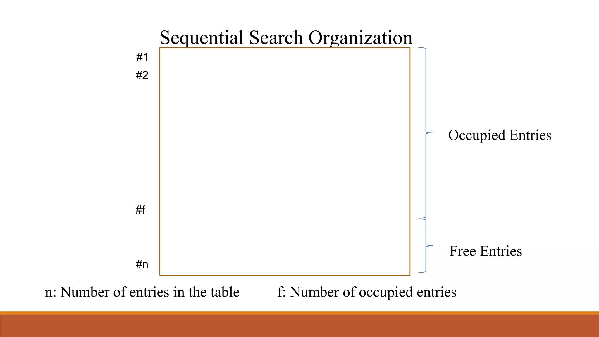 Overview of Language Processor : Fundamentals of LP , Symbol Table , Data Structure for LP | PPT