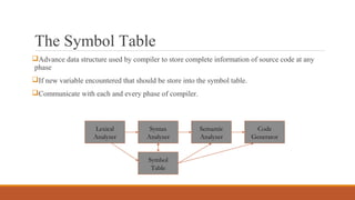 Overview of Language Processor : Fundamentals of LP , Symbol Table , Data Structure for LP | PPT