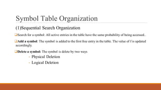 Overview of Language Processor : Fundamentals of LP , Symbol Table ...