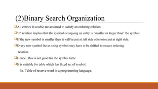 Overview of Language Processor : Fundamentals of LP , Symbol Table ...