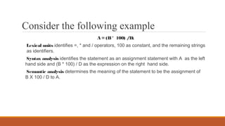 Overview of Language Processor : Fundamentals of LP , Symbol Table ...