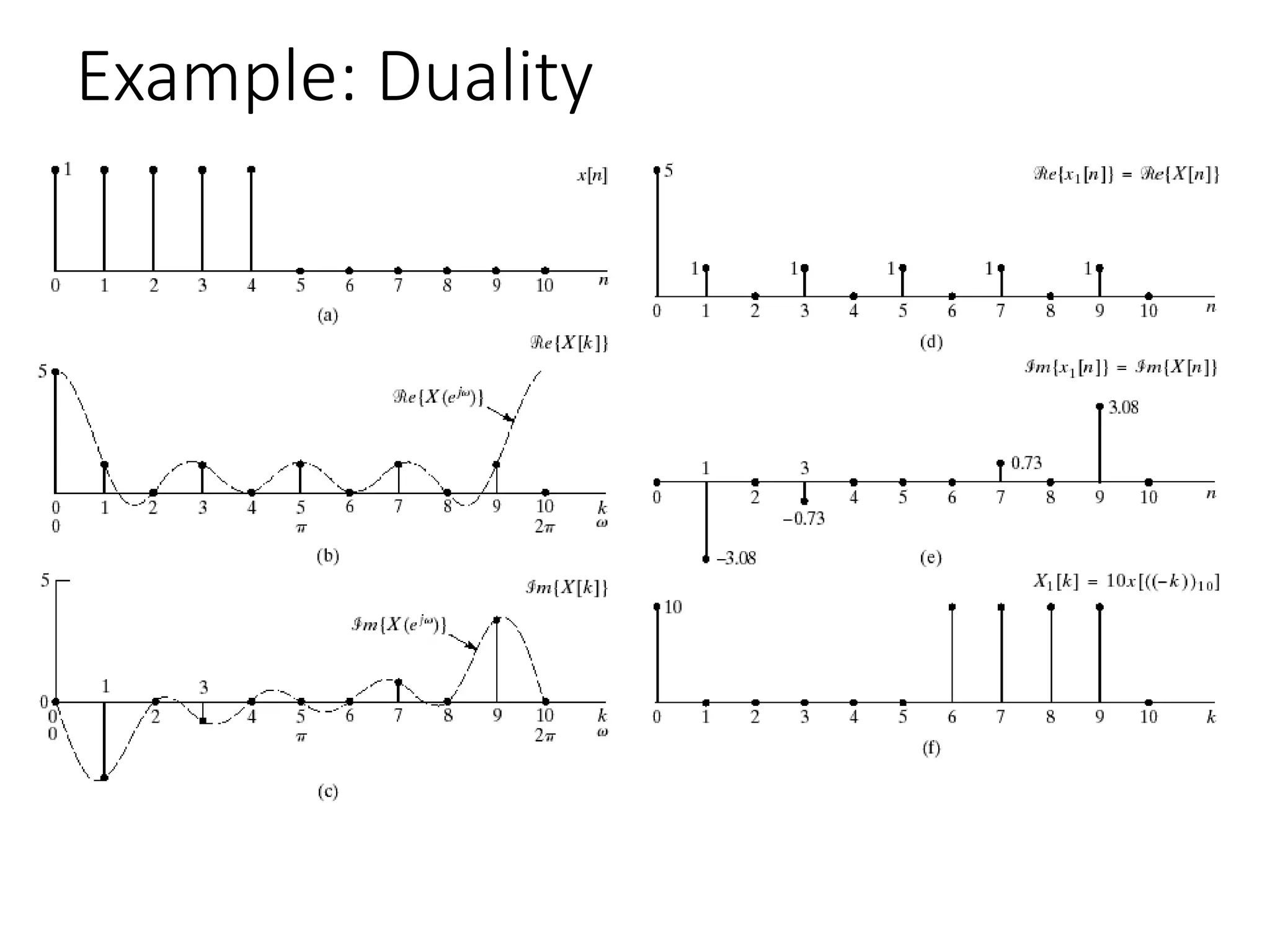 Discrete Fourier Transform Pptx Technology And Computing