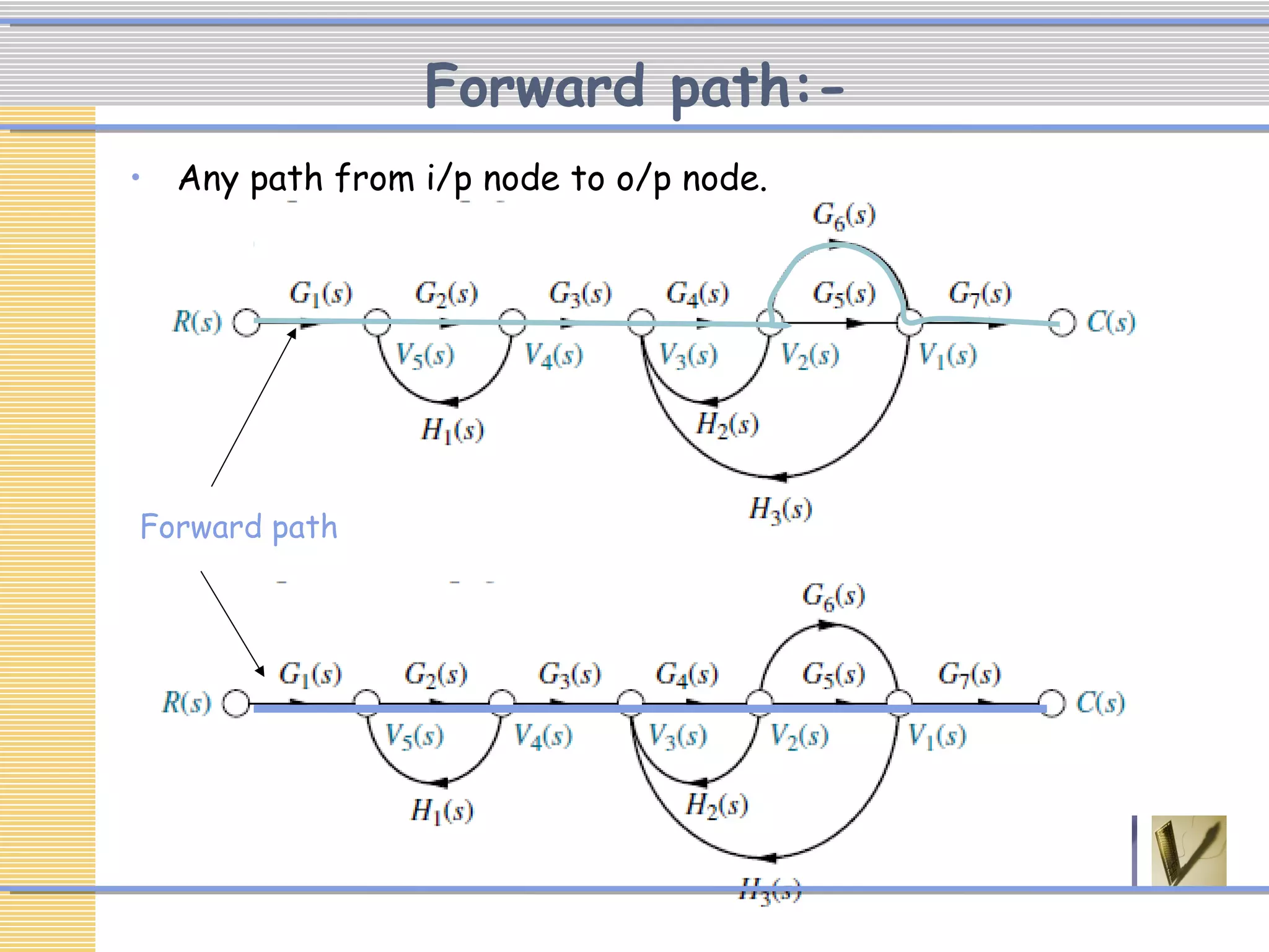 signal flow graph | PPT
