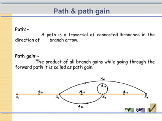 signal flow graph | PPT