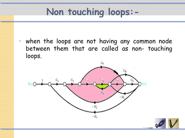 signal flow graph | PPT