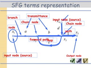 signal flow graph | PPT