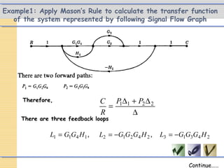 signal flow graph | PPT