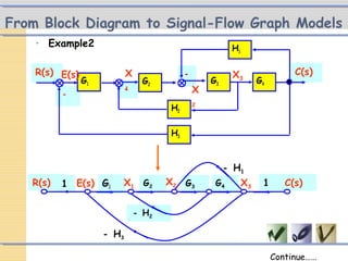signal flow graph | PPT