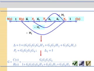 signal flow graph | PPT