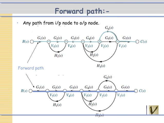 signal flow graph | PPT