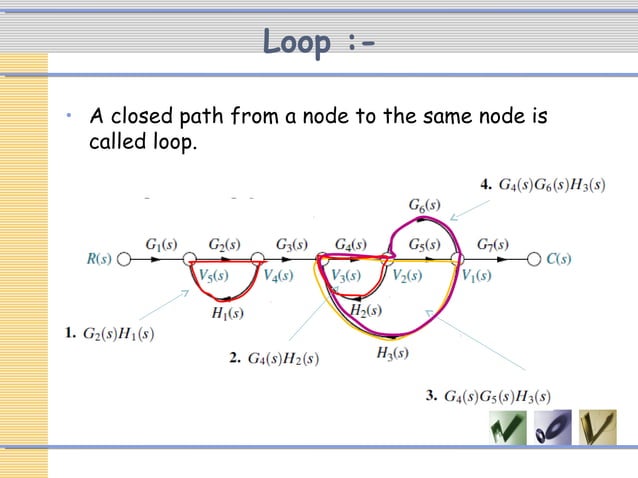signal flow graph | PPT